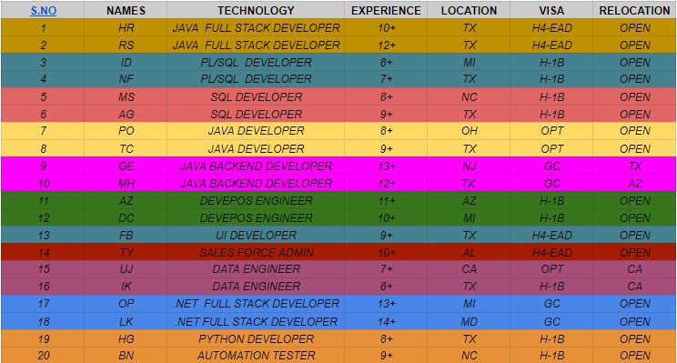 Sk Aneesha on LinkedIn: #bench #java #java #pl #pl #sql #sql #java # ... Sk Aneesha on LinkedIn: #bench #java #java #pl #pl #sql #sql #java # ...