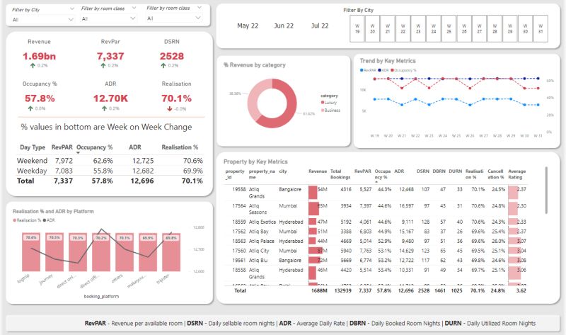 Sayali Tawade on LinkedIn: #dataanalysis #powerbi #sql #excel # ... Sayali Tawade on LinkedIn: #dataanalysis #powerbi #sql #excel # ...