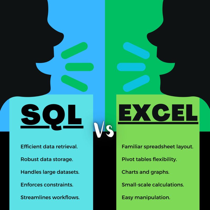 What is SQL vs Excel? | Talal Ansari posted on the topic | LinkedIn What is SQL vs Excel? | Talal Ansari posted on the topic | LinkedIn