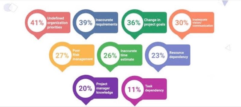 Ahtesham H. on LinkedIn: #js #projectmanagement #frontenddeveloper # ... Ahtesham H. on LinkedIn: #js #projectmanagement #frontenddeveloper # ...