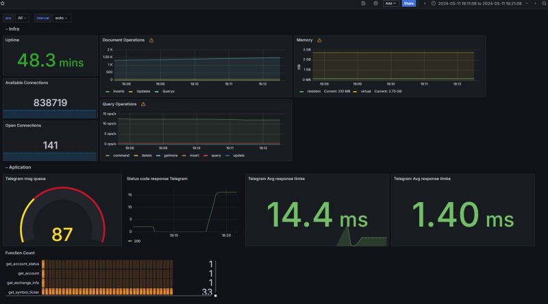 Luciano Romão on LinkedIn: #sre #devops #python #prometheus #grafana # ... Luciano Romão on LinkedIn: #sre #devops #python #prometheus #grafana # ...