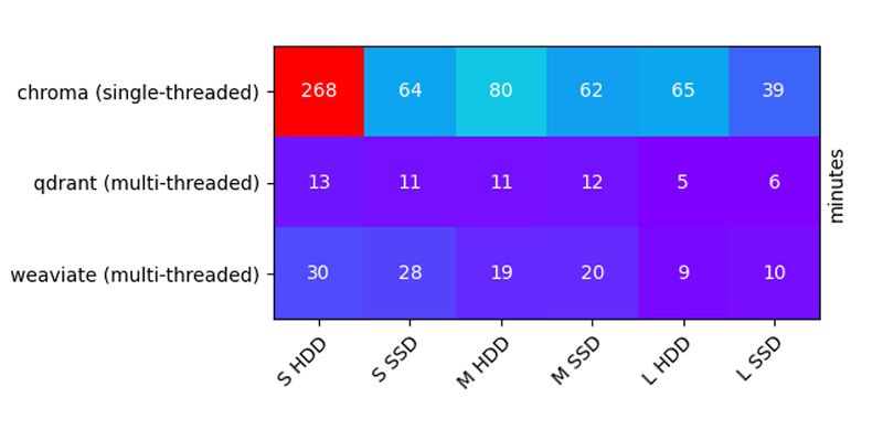 Qdrant on LinkedIn: Procedure for the creation of vector databases ... Qdrant on LinkedIn: Procedure for the creation of vector databases ...