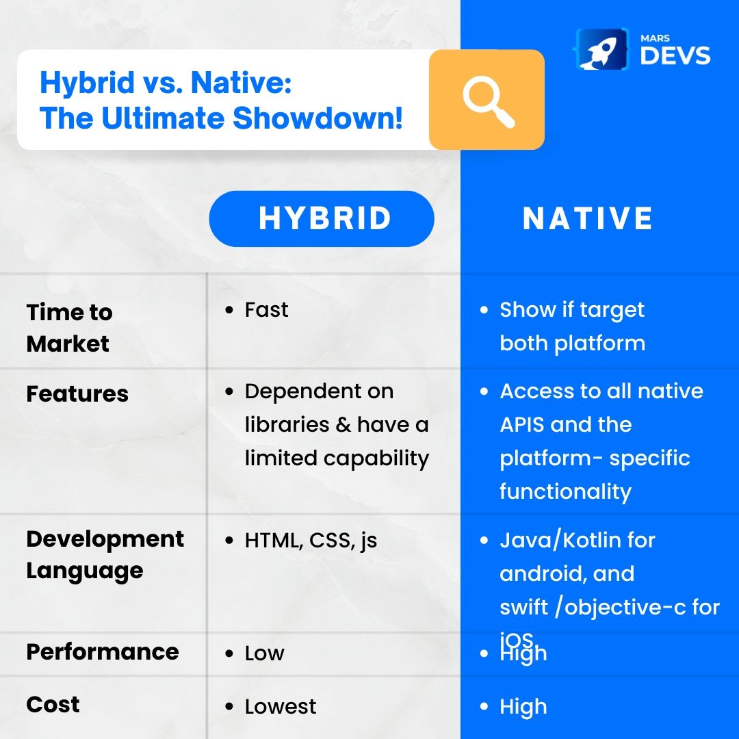 MarsDevs on LinkedIn: #hybridapp #android #appdevelopment #mobileapp # ... MarsDevs on LinkedIn: #hybridapp #android #appdevelopment #mobileapp # ...
