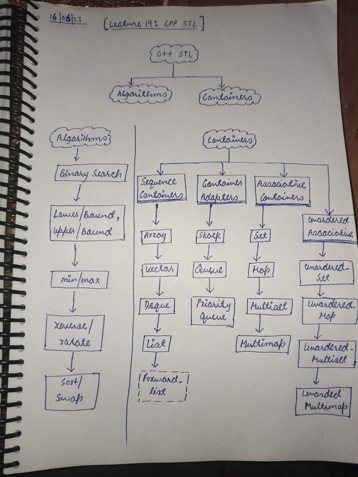 ABHISHEK SINGH on LinkedIn: #dsa #lovebabbar #programming #roadtomaang ... ABHISHEK SINGH on LinkedIn: #dsa #lovebabbar #programming #roadtomaang ...