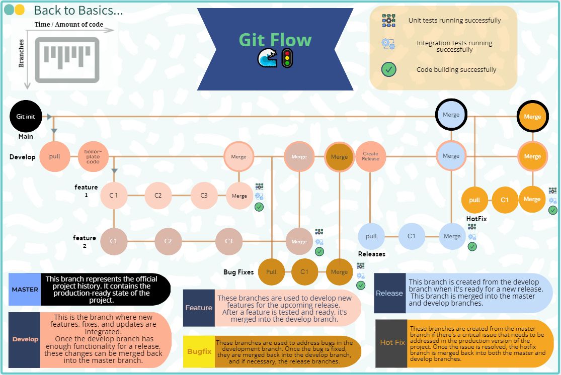 Aabhas Rath on LinkedIn: #gitflow #devops #softwaredevelopment # ... Aabhas Rath on LinkedIn: #gitflow #devops #softwaredevelopment # ...