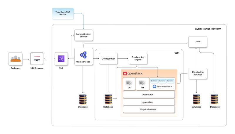 Opcito Technologies on LinkedIn: Infrastructure, security, and test ... Opcito Technologies on LinkedIn: Infrastructure, security, and test ...