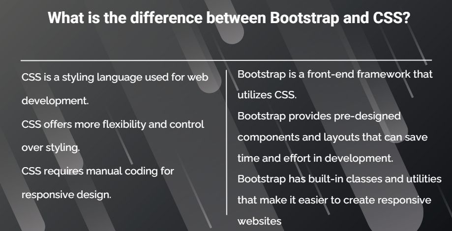 Haseeb Khan on LinkedIn: #css #css3 #csstips #bootstrap #bootstrap5 # ... Haseeb Khan on LinkedIn: #css #css3 #csstips #bootstrap #bootstrap5 # ...