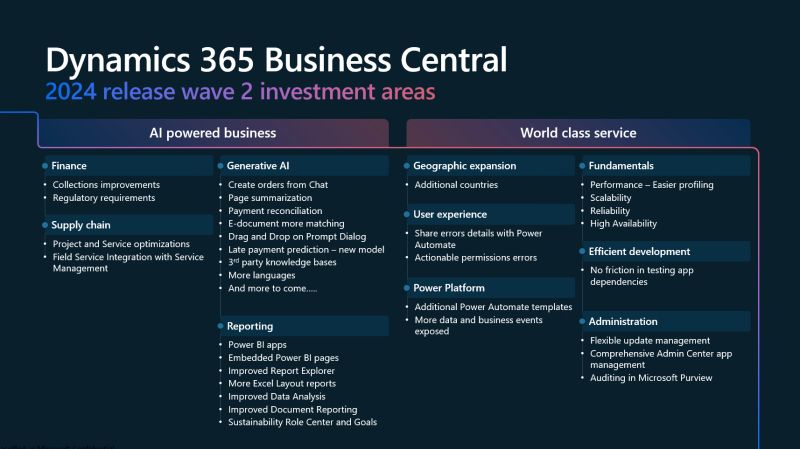 Zaid Tariq on LinkedIn: #msdyn365bc Zaid Tariq on LinkedIn: #msdyn365bc