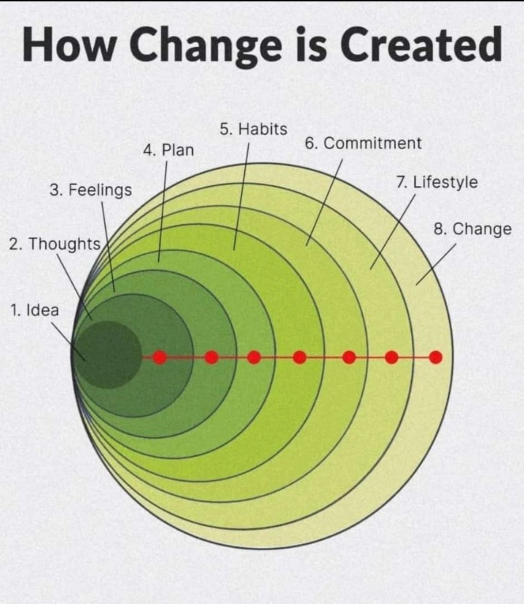 chetan bhirud on LinkedIn: #changeispossible #transformationjourney chetan bhirud on LinkedIn: #changeispossible #transformationjourney