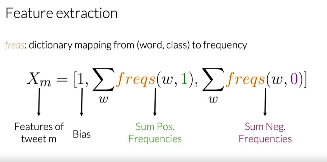 Riaz khan on LinkedIn: #nlp #naturallanguageprocessing #featureengineering Riaz khan on LinkedIn: #nlp #naturallanguageprocessing #featureengineering