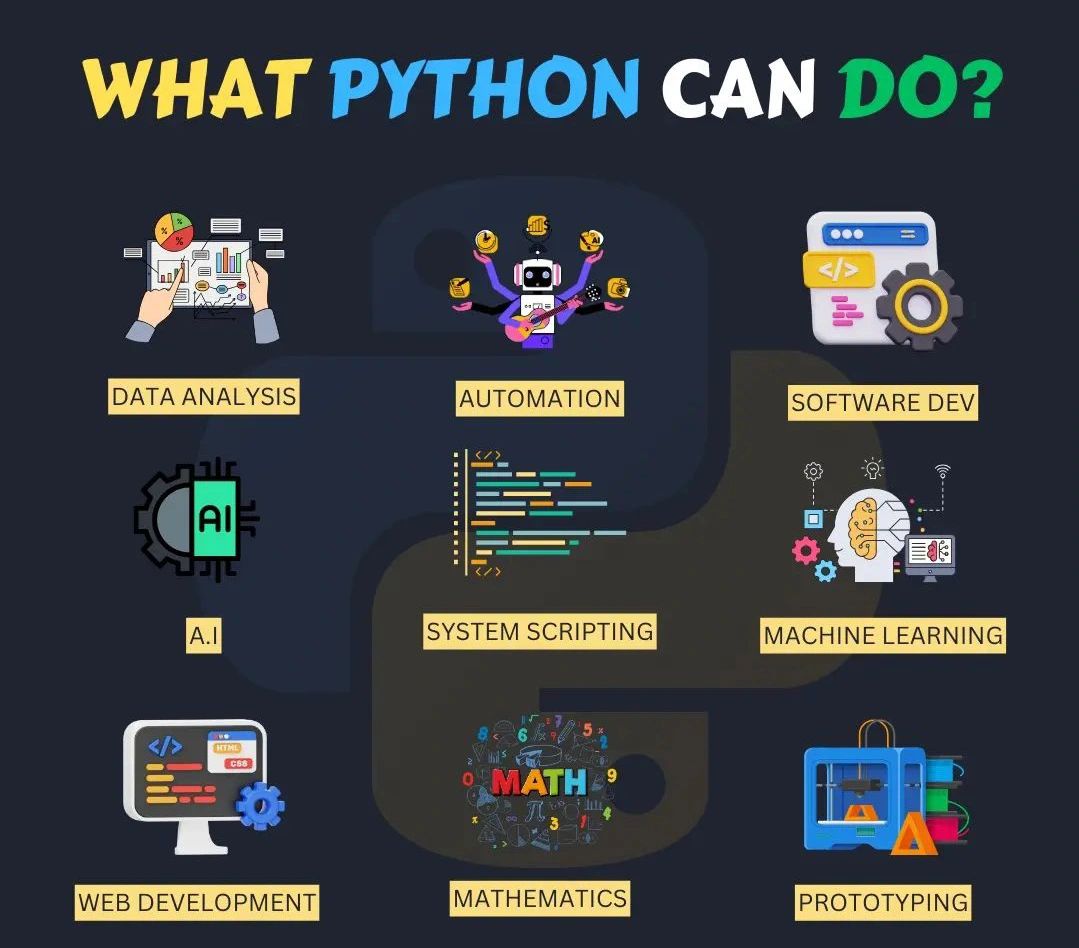 Shoeb Ahmed on LinkedIn: #python #programming #datascience # ... Shoeb Ahmed on LinkedIn: #python #programming #datascience # ...