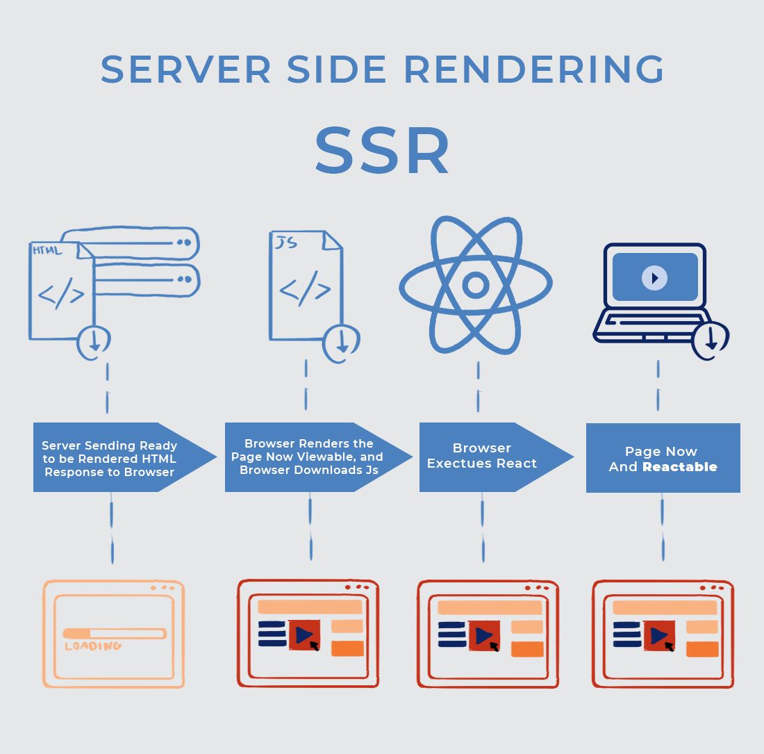 Kanishk Anand on LinkedIn: #nextjs #react #react #javascript #reactjs # ... Kanishk Anand on LinkedIn: #nextjs #react #react #javascript #reactjs # ...