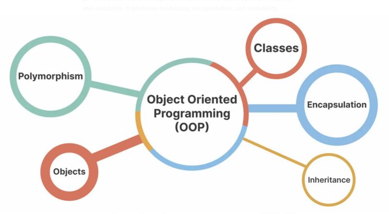 Mohammed ABUKWAIK on LinkedIn: #javascript #oop #programming # ... Mohammed ABUKWAIK on LinkedIn: #javascript #oop #programming # ...