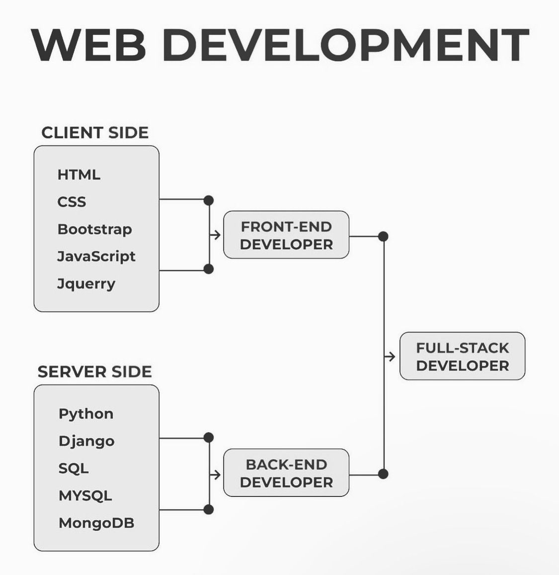 Saurav Kumar Saraswat on LinkedIn: #webdevelopment #webdeveloper # ... Saurav Kumar Saraswat on LinkedIn: #webdevelopment #webdeveloper # ...