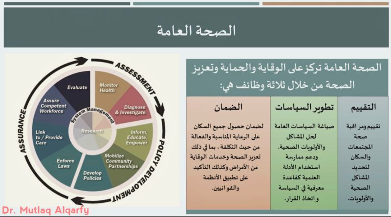 Dr. Mutlaq Alqarfy, PhD, MPH, CPH on LinkedIn: The three core functions ... Dr. Mutlaq Alqarfy, PhD, MPH, CPH on LinkedIn: The three core functions ...