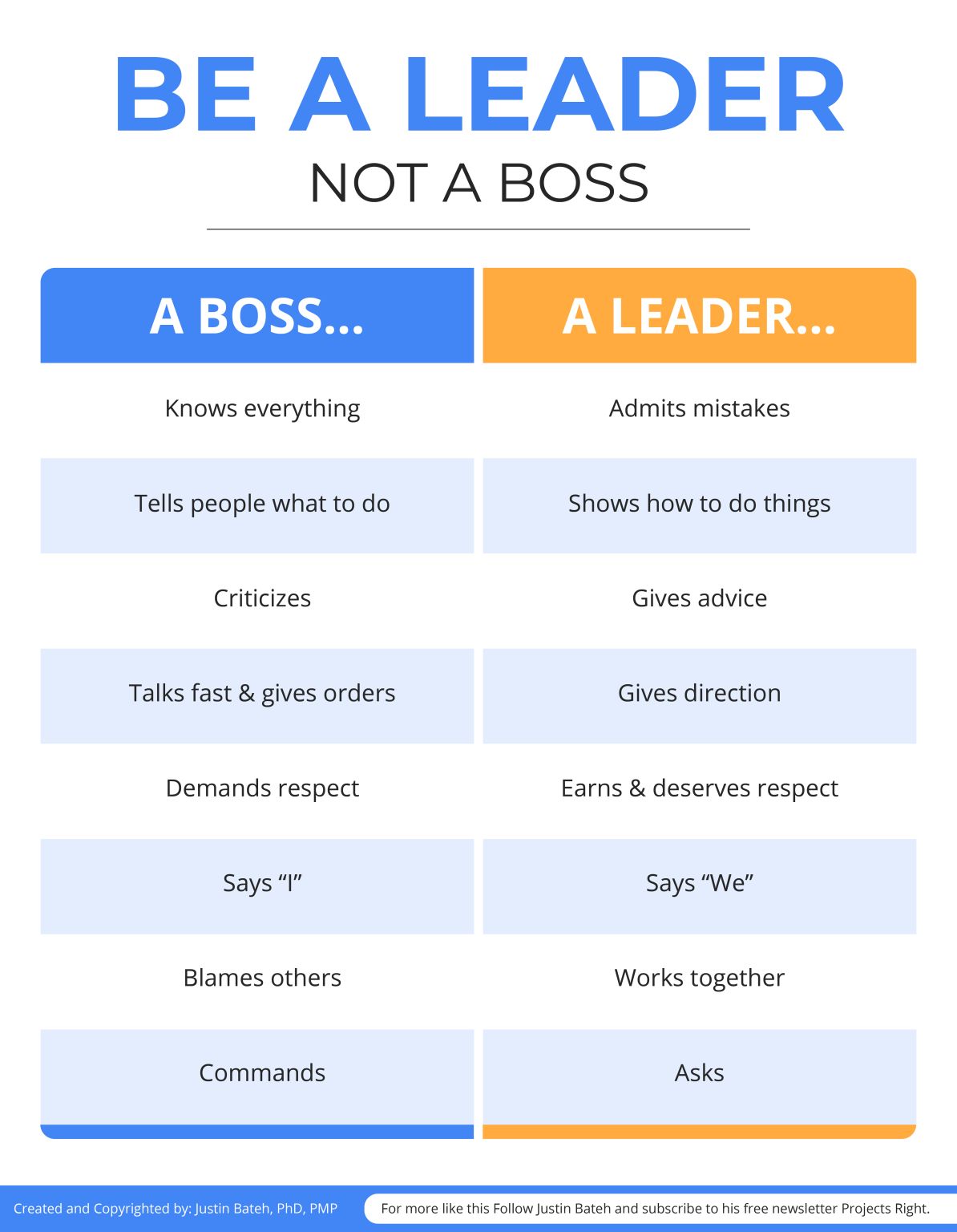 Justin Bateh, PhD on LinkedIn: Which one are you? Justin Bateh, PhD on LinkedIn: Which one are you?