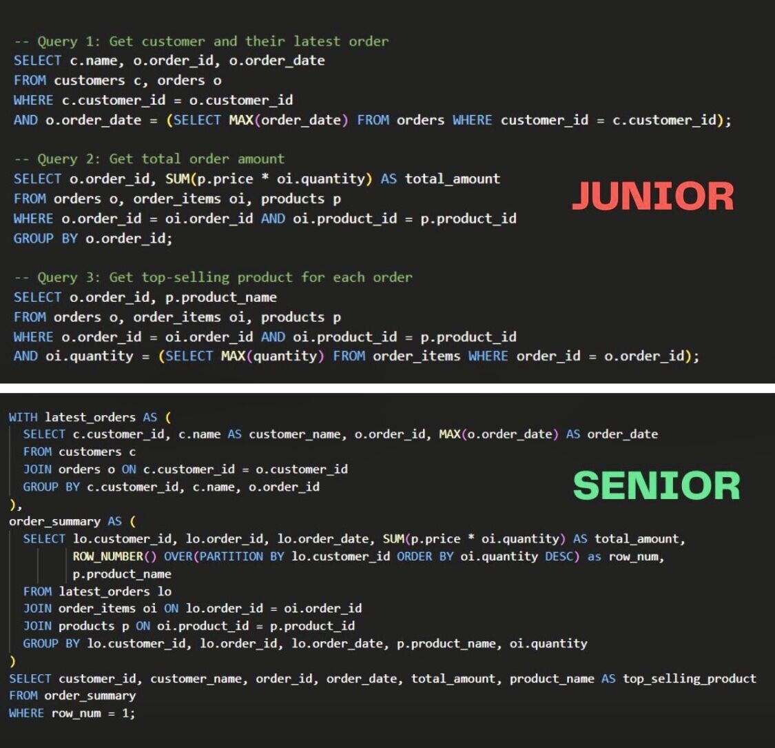 Ahmed Salama on LinkedIn: #sql #reference #data #like #language # ... Ahmed Salama on LinkedIn: #sql #reference #data #like #language # ...