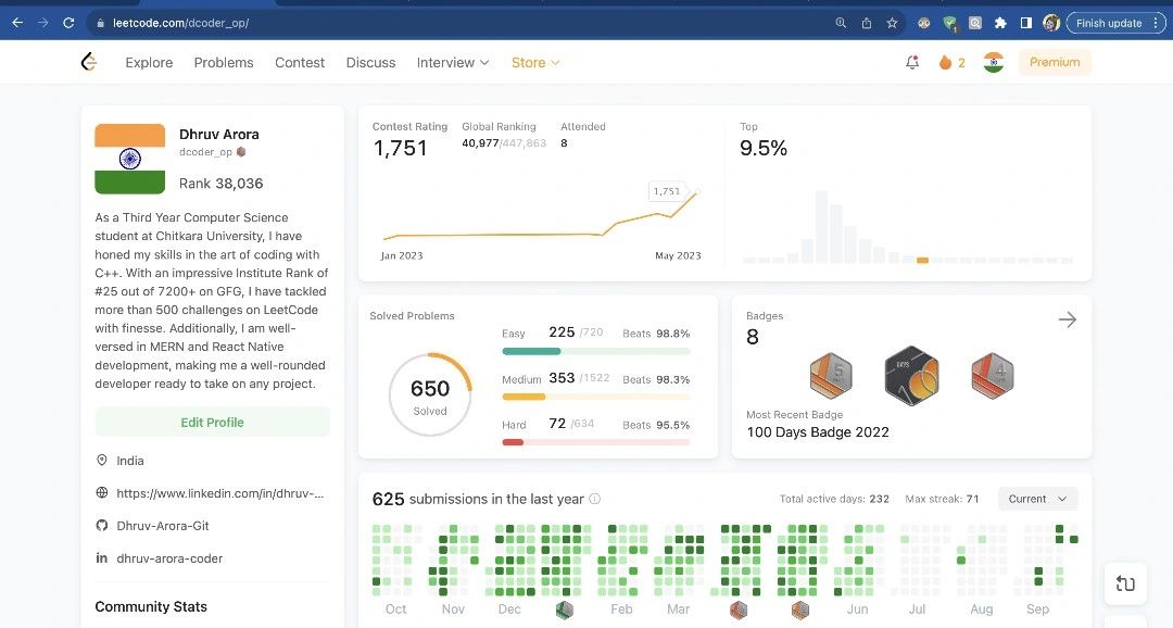 Solved 650+ DSA Problems on LeetCode | Dhruv Arora posted on the topic ... Solved 650+ DSA Problems on LeetCode | Dhruv Arora posted on the topic ...