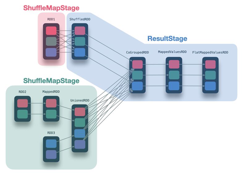 Philipp Brunenberg on LinkedIn: #apachespark Philipp Brunenberg on LinkedIn: #apachespark