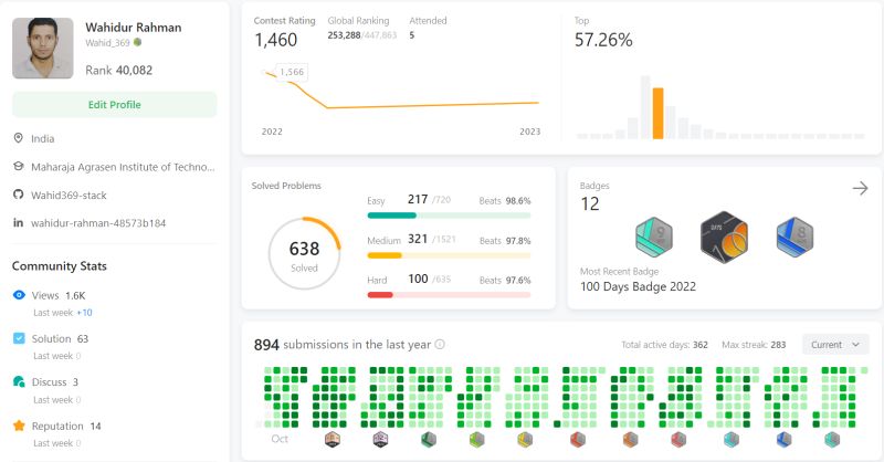 Wahidur Rahman on LinkedIn: #leetcode #dsa #contest #coding # ... Wahidur Rahman on LinkedIn: #leetcode #dsa #contest #coding # ...