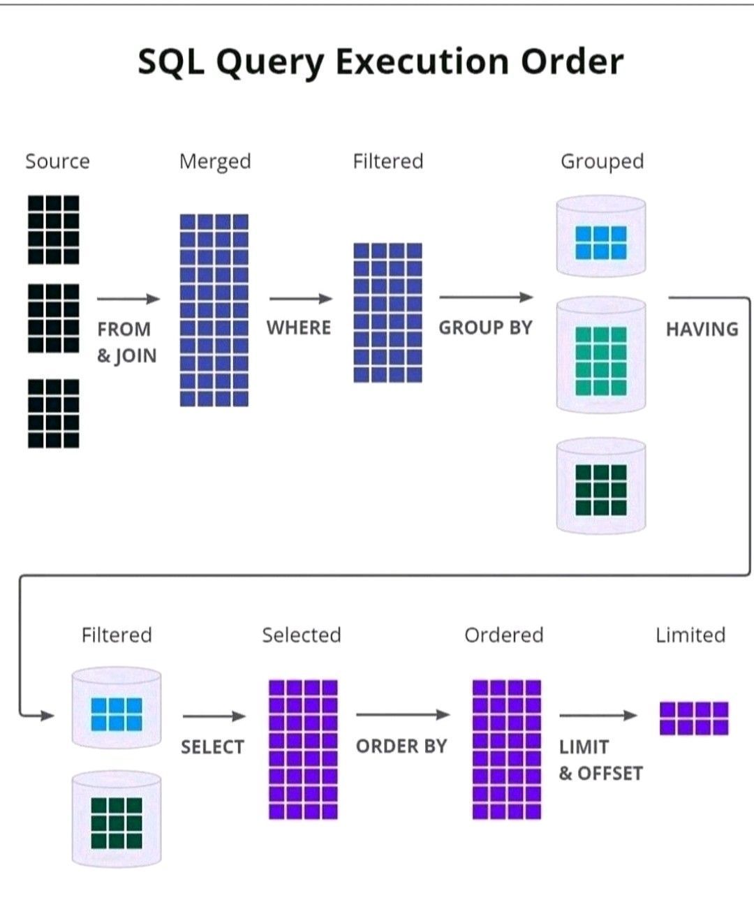 Nelson Djalo on LinkedIn: #sql #database #postgressql #mysql # ... Nelson Djalo on LinkedIn: #sql #database #postgressql #mysql # ...