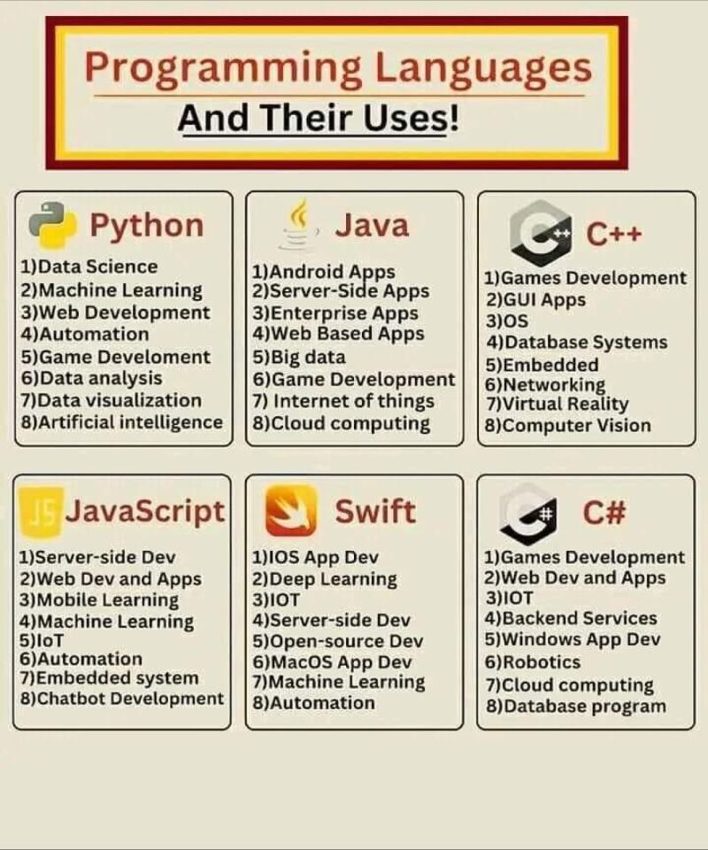 Sohaib Amjad on LinkedIn: #java #python #coding #programming Sohaib Amjad on LinkedIn: #java #python #coding #programming