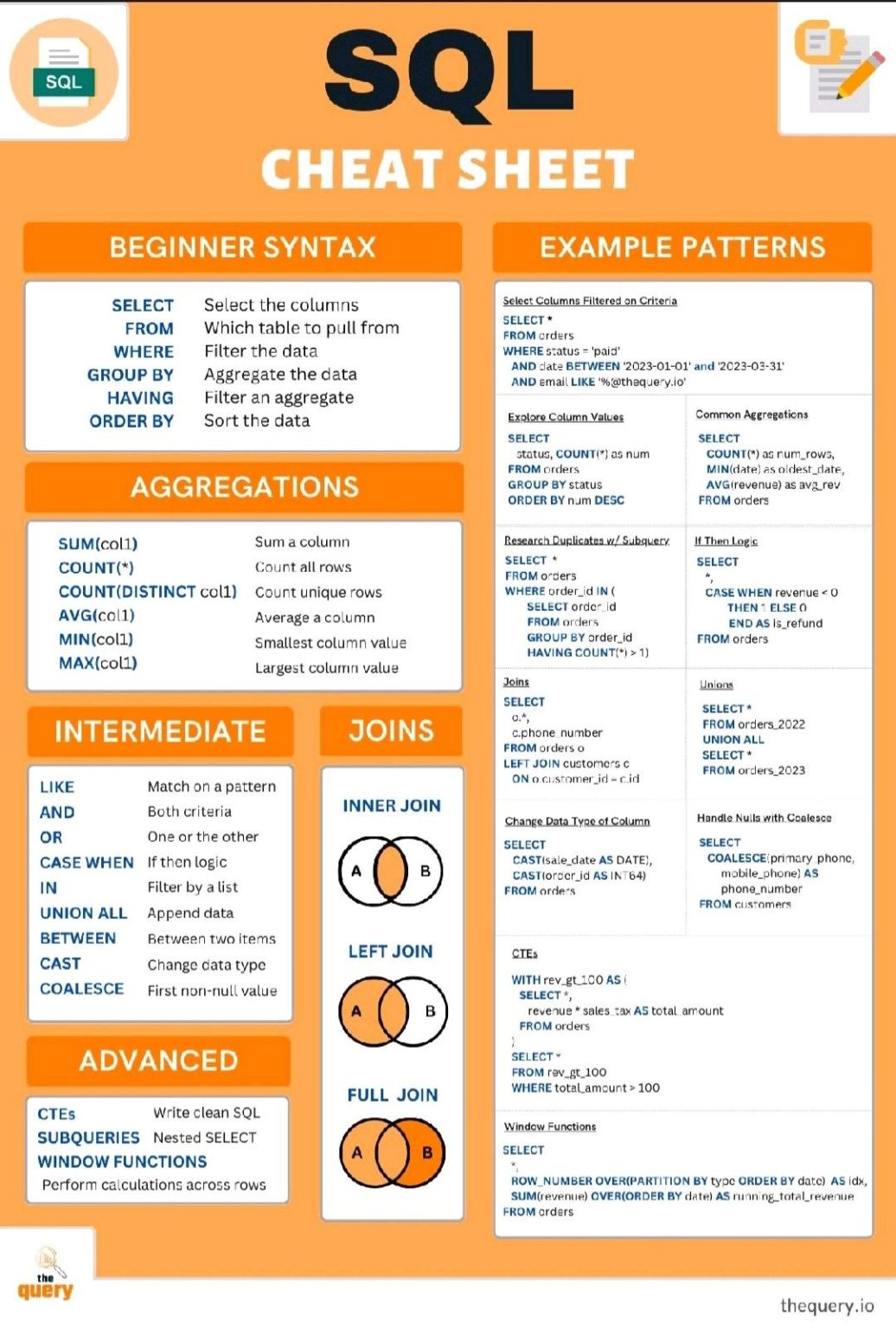 Prabhakar Bhosale on LinkedIn: SQL Cheat Sheet Prabhakar Bhosale on LinkedIn: SQL Cheat Sheet