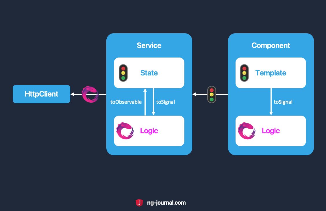 Stefan Haas on LinkedIn: #angular #typescript #signals #rxjs Stefan Haas on LinkedIn: #angular #typescript #signals #rxjs