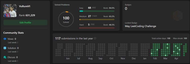 Vaibhav . on LinkedIn: #coding #java #learning #datastructures Vaibhav . on LinkedIn: #coding #java #learning #datastructures