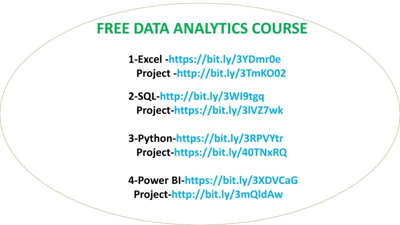 Mohd Kasib Siddiqui on LinkedIn: #sql #python #excel #powerbi # ... Mohd Kasib Siddiqui on LinkedIn: #sql #python #excel #powerbi # ...