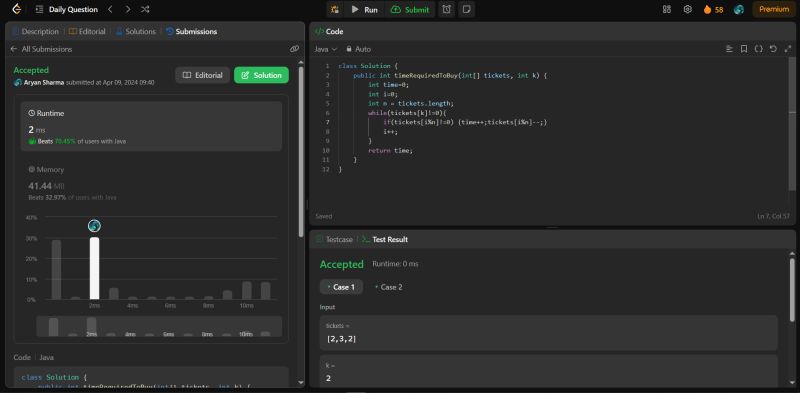 Aryan Sharma on LinkedIn: #100daysofcodechallenge #100daysofcode # ... Aryan Sharma on LinkedIn: #100daysofcodechallenge #100daysofcode # ...