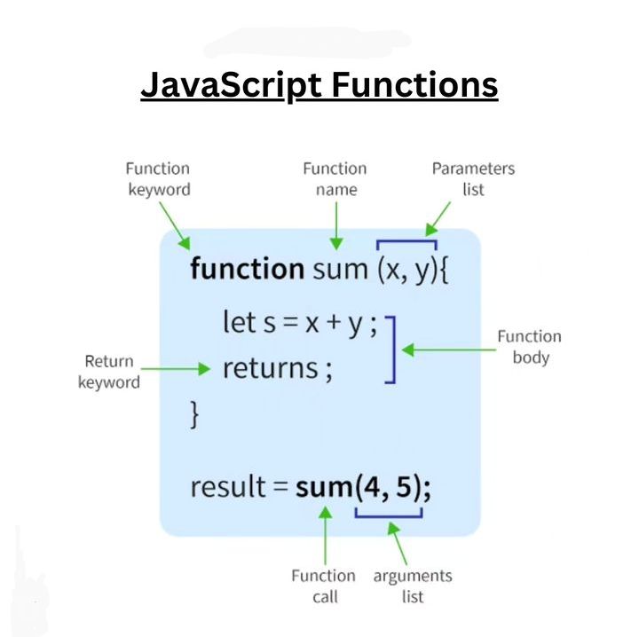 Sabbir Hosen on LinkedIn: JavaScript Function Sabbir Hosen on LinkedIn: JavaScript Function
