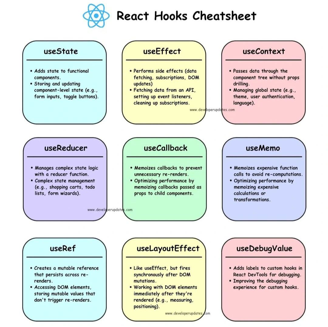 Shubham Upadhyay on LinkedIn: #reactjs #javascript #webdeveloper Shubham Upadhyay on LinkedIn: #reactjs #javascript #webdeveloper