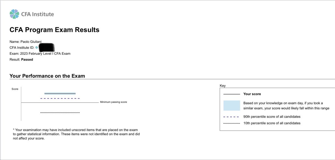 Paolo Giuliani on LinkedIn: Happy to share I passed CFA Level I above ... Paolo Giuliani on LinkedIn: Happy to share I passed CFA Level I above ...