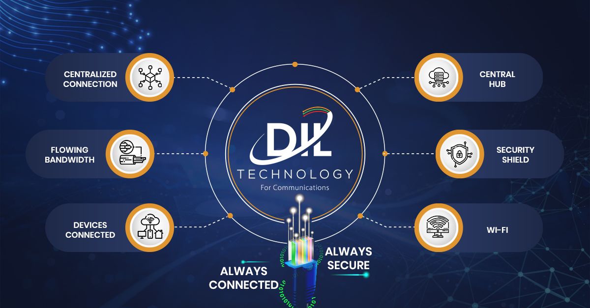DIL Technology on LinkedIn: Services DIL Technology on LinkedIn: Services