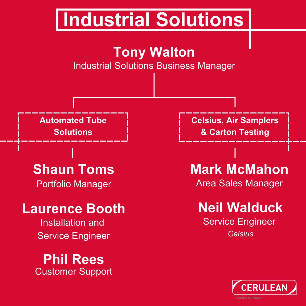 Industrial Solutions - No longer in use on LinkedIn: Industrial ... Industrial Solutions - No longer in use on LinkedIn: Industrial ...