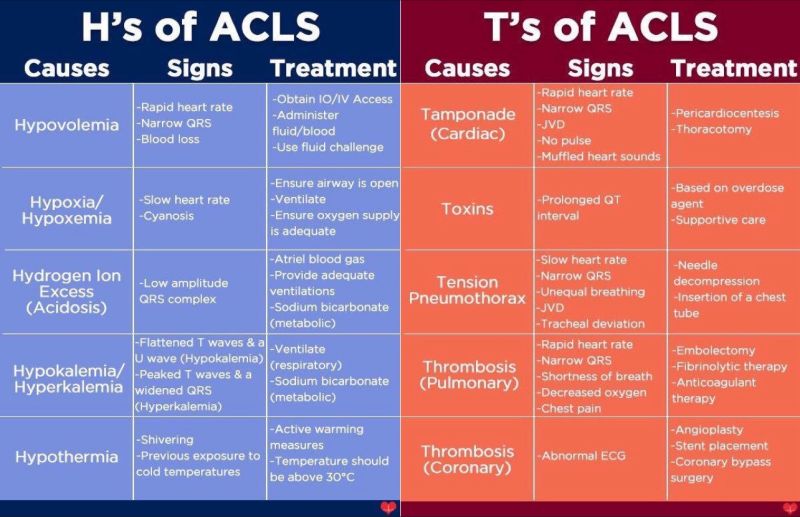 Ibrahim Alharazeen on LinkedIn: “H’s & T’s“ The reversible causes of ... Ibrahim Alharazeen on LinkedIn: “H’s & T’s“ The reversible causes of ...