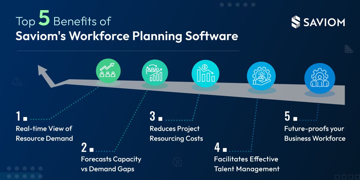 Saviom Software on LinkedIn: #workforceplanningsoftware # ... Saviom Software on LinkedIn: #workforceplanningsoftware # ...