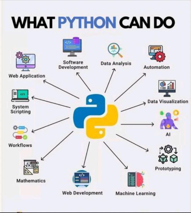 Humayun Ahmad on LinkedIn: #python #pythondeveloper #pythonprogramming Humayun Ahmad on LinkedIn: #python #pythondeveloper #pythonprogramming