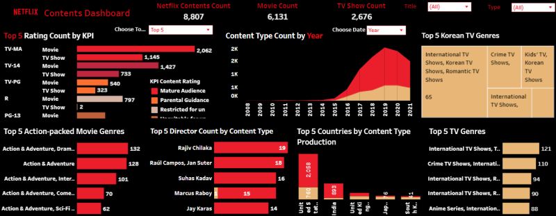 Samad Ibrahim on LinkedIn: #datanalytics #datavisualization #tableauanalyst Samad Ibrahim on LinkedIn: #datanalytics #datavisualization #tableauanalyst