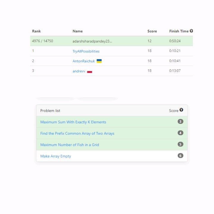Adarsh Sharad Pandey on LinkedIn: #coding #codingpractice #leetcode # ... Adarsh Sharad Pandey on LinkedIn: #coding #codingpractice #leetcode # ...