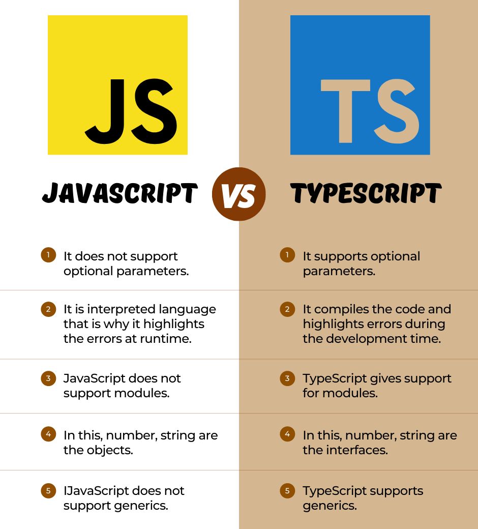 Mohamed Maatoug on LinkedIn: #javascript #typescript #codingcomparison Mohamed Maatoug on LinkedIn: #javascript #typescript #codingcomparison