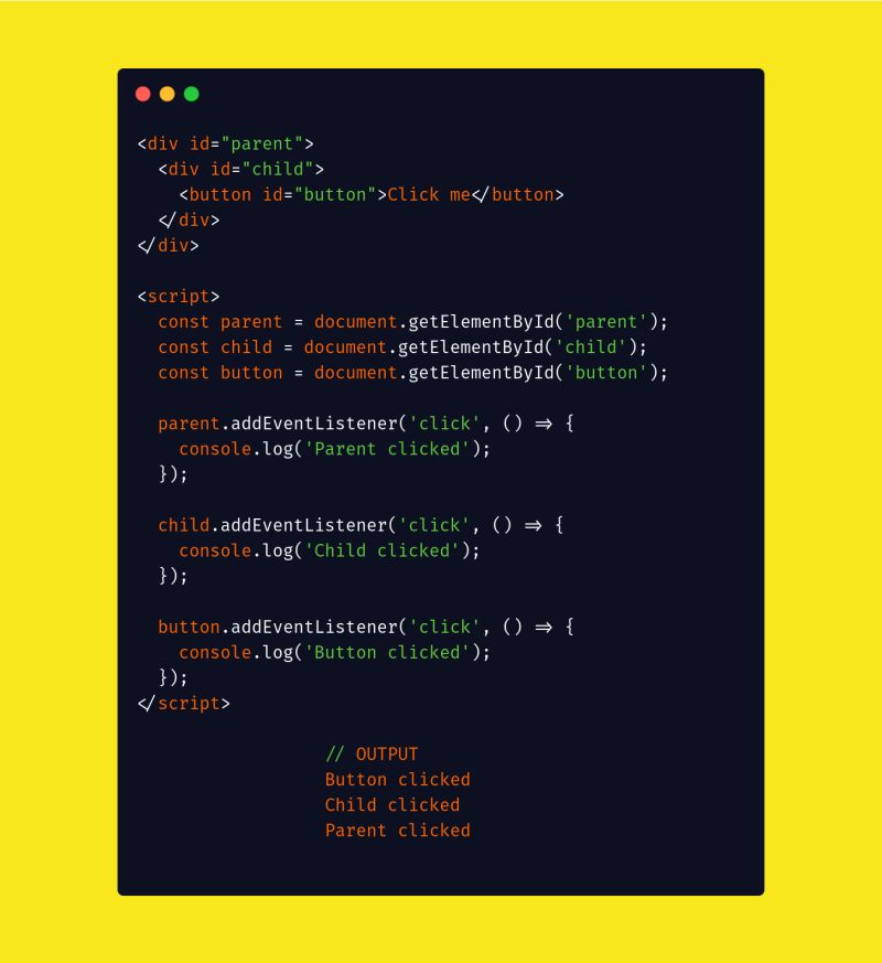 How Event Capturing works in JavaScript | Harsh Sahni posted on the ... How Event Capturing works in JavaScript | Harsh Sahni posted on the ...