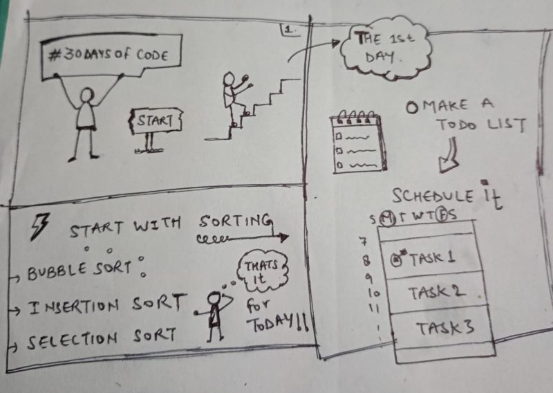 Mohammad Faizan on LinkedIn: #30daysofcode #30daysofcode #dsa #coding # ... Mohammad Faizan on LinkedIn: #30daysofcode #30daysofcode #dsa #coding # ...