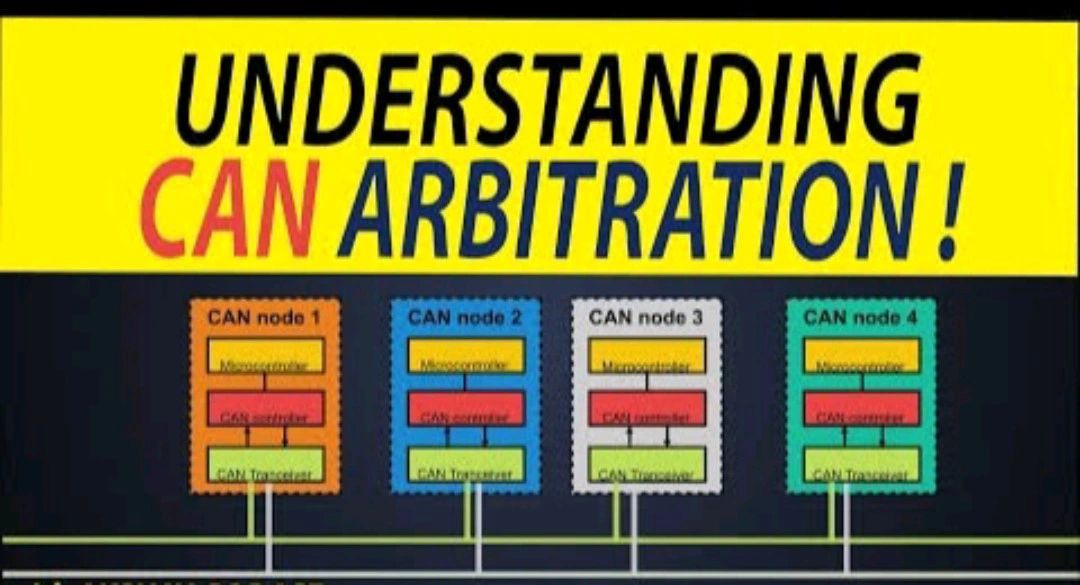 Sagar Kanjariya on LinkedIn: #can #arbitration #automotive #autonomous ... Sagar Kanjariya on LinkedIn: #can #arbitration #automotive #autonomous ...
