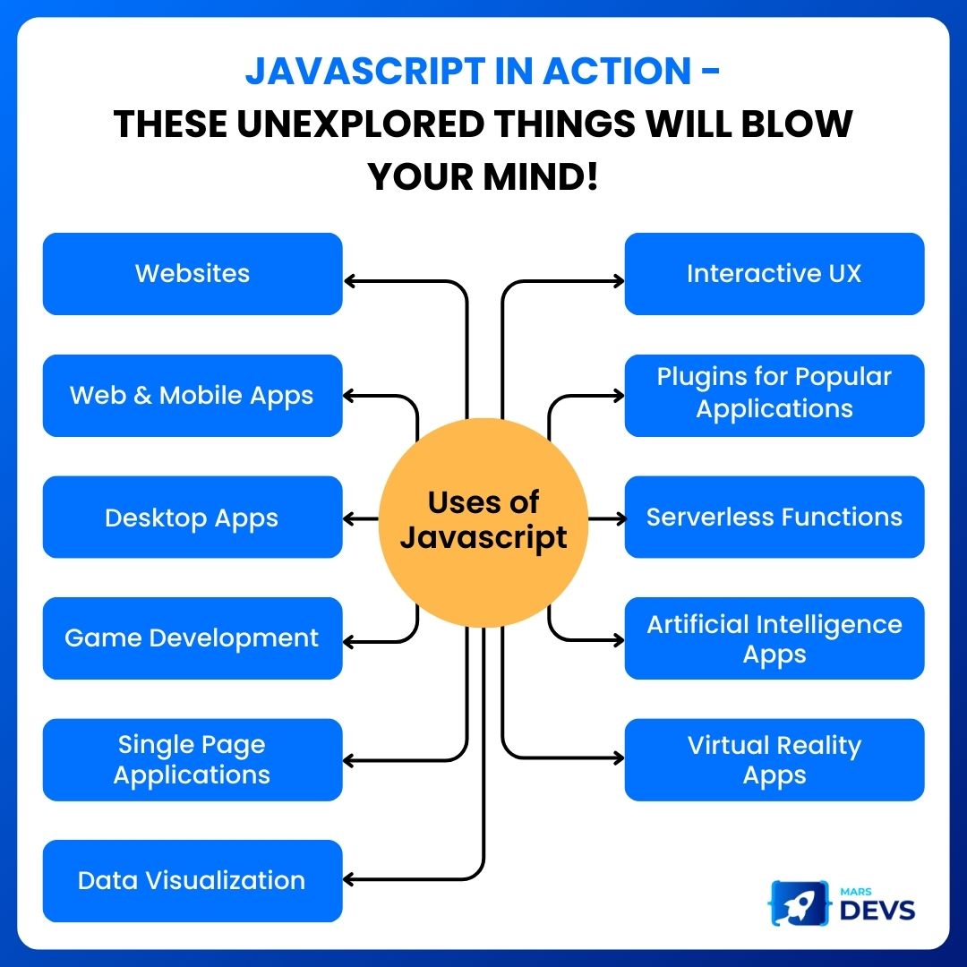 JavaScript: the glue that connects the web | MarsDevs posted on the ... JavaScript: the glue that connects the web | MarsDevs posted on the ...