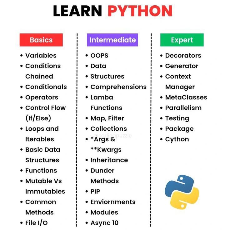 Mustafa Ahmed on LinkedIn: #pythonprogramming #python #pythonroadmap Mustafa Ahmed on LinkedIn: #pythonprogramming #python #pythonroadmap