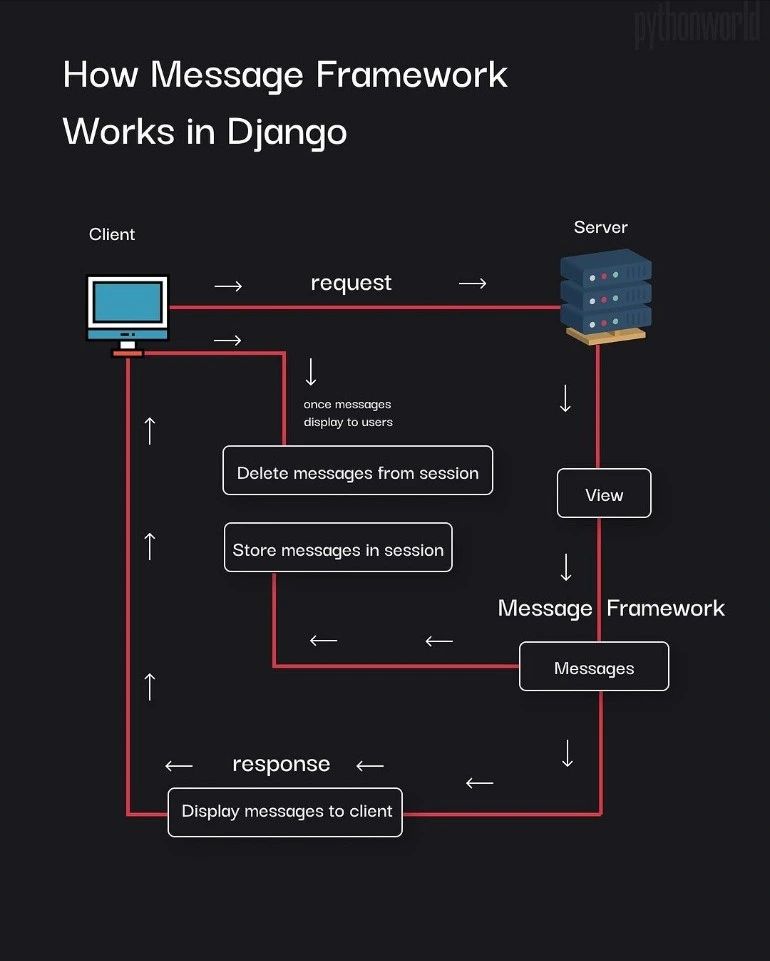 Vishal Dhabuwala on LinkedIn: https://lnkd.in/d3D9XE2C Vishal Dhabuwala on LinkedIn: https://lnkd.in/d3D9XE2C