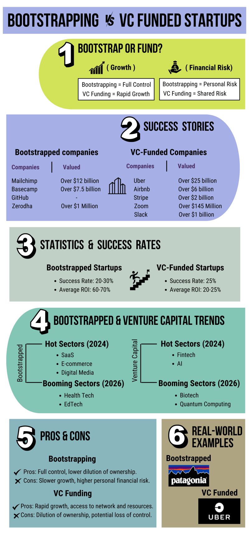 Hemant Jani on LinkedIn: #startupfunding #bootstrapping #venturecapital ... Hemant Jani on LinkedIn: #startupfunding #bootstrapping #venturecapital ...
