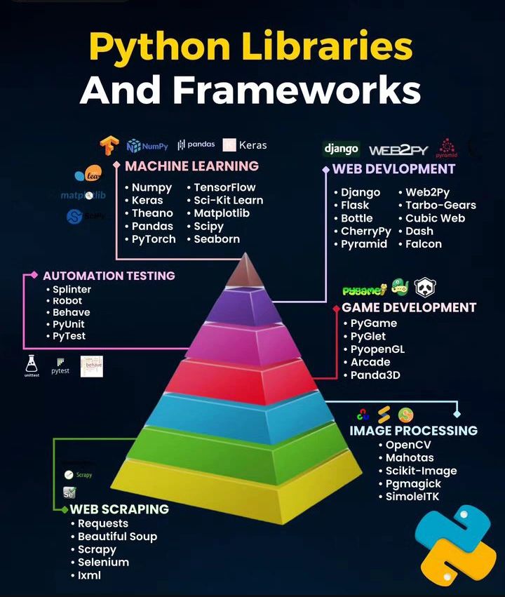 Abdullah Adnan on LinkedIn: #python #ml #ai #datascience #selflearning Abdullah Adnan on LinkedIn: #python #ml #ai #datascience #selflearning